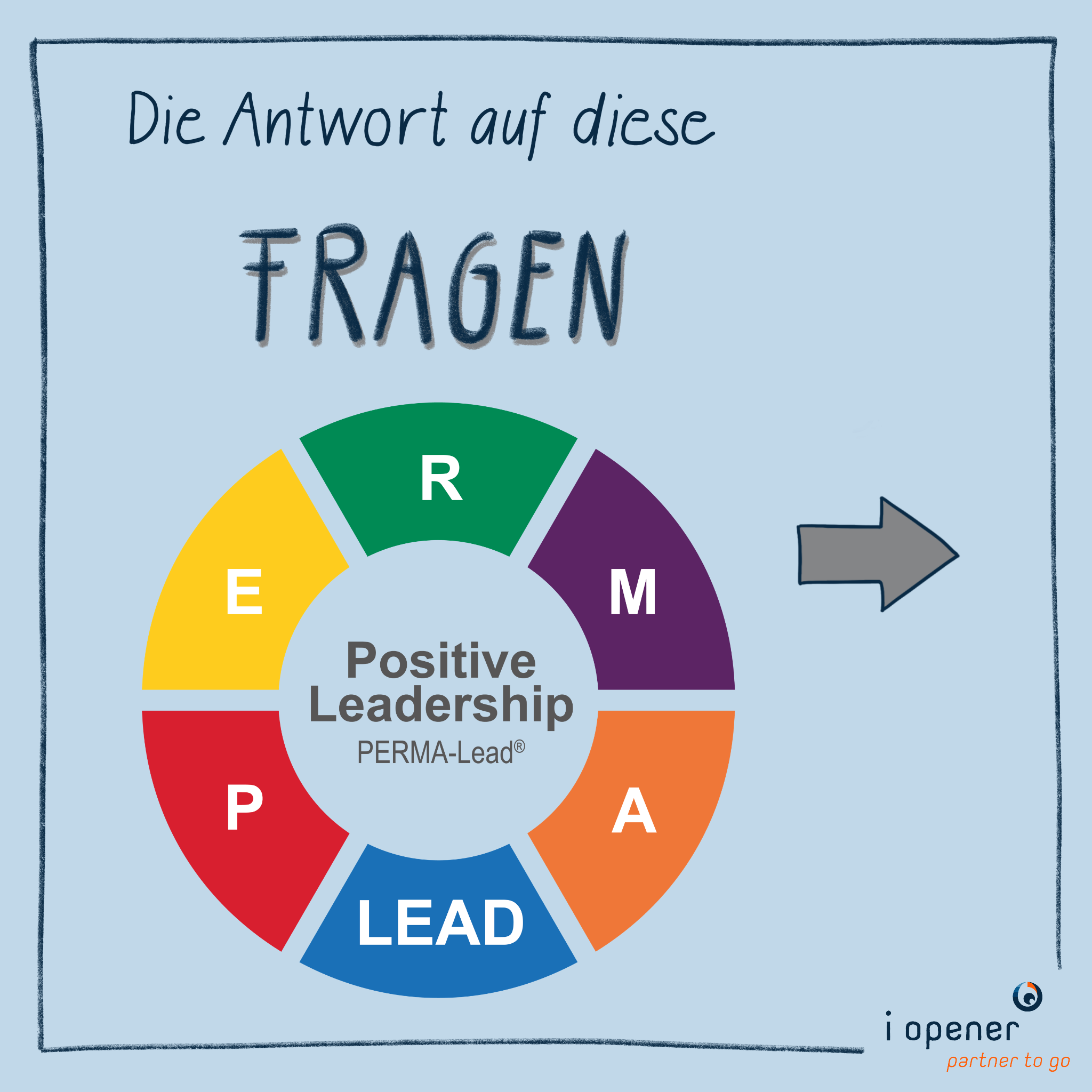 Webinar New Being und New Doing | i opener Partner to go